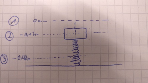 Gespannte Feder
