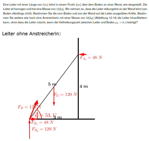 Reibkraft und schräg stehende Leiter
