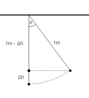 Fadenpendel - Geschwindigkeit