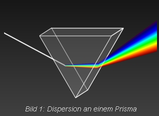 Dispersion des Lichtes?