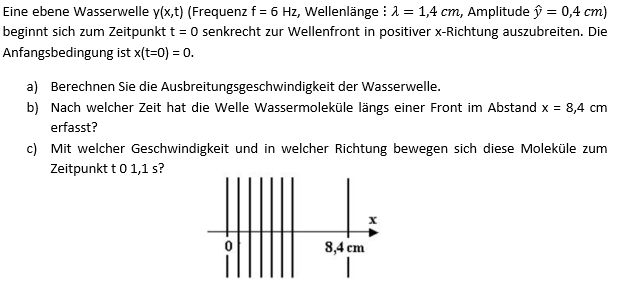 Wellenabsatz Richtig Berechnen – Brezelbruder